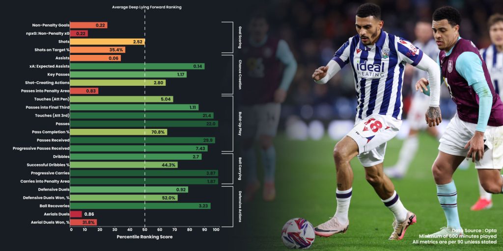 Karlan Grant - Football Data Analysis and Scouting Report